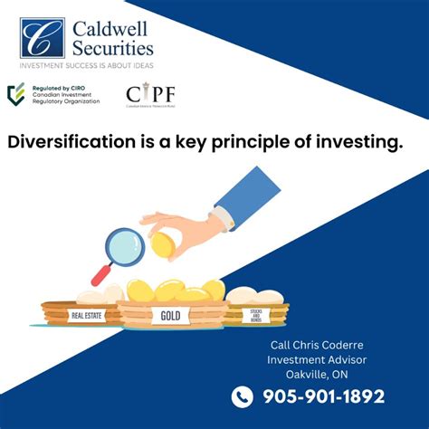 Chris Coderre On Linkedin Investmentstrategies Financialdecisions Poll Oakville