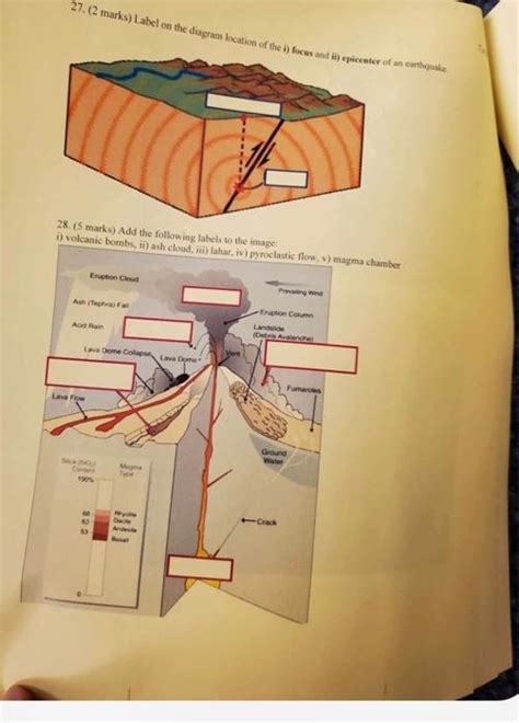 Solved 27 2 Marks Label On The Diageram Locition Of The