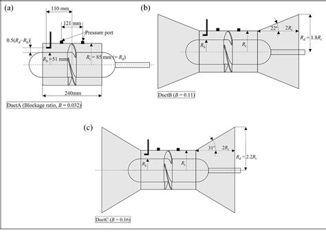 Figure 5 From Design Method For A Bidirectional Ducted Tidal Turbine Based On Conventional