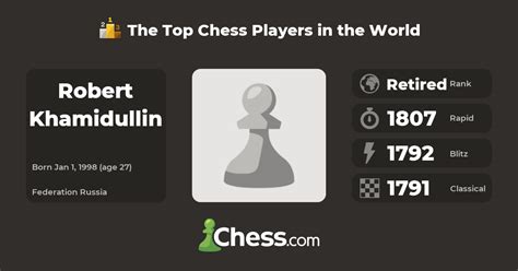 Robert Khamidullin Top Chess Players