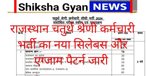 Rajasthan 4th Grade Syllabus 2025 राजस्थान चतुर्थ श्रेणी कर्मचारी