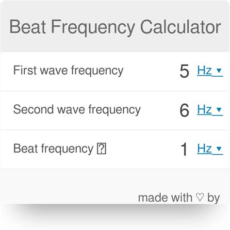 Sound Frequency Formula