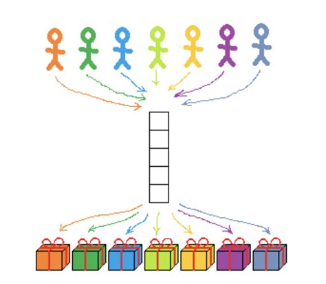 关于并发和并行，go和erlang之父都弄错了？ 智源社区