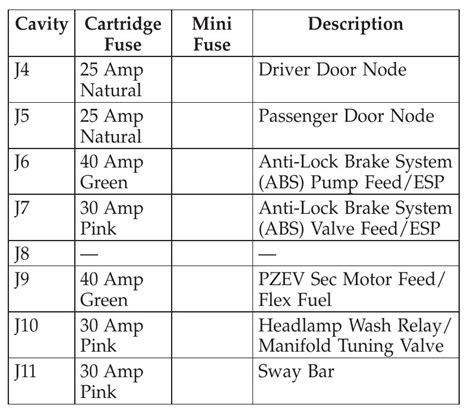 2008 Jeep Wrangler Fuse Box Diagram Startmycar