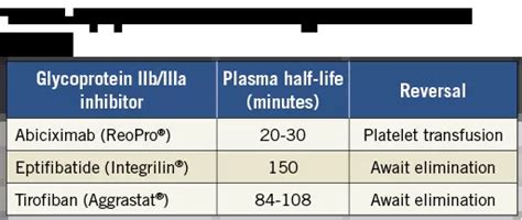 Tools And Techniques Clinical Management Of Coronary Perforation