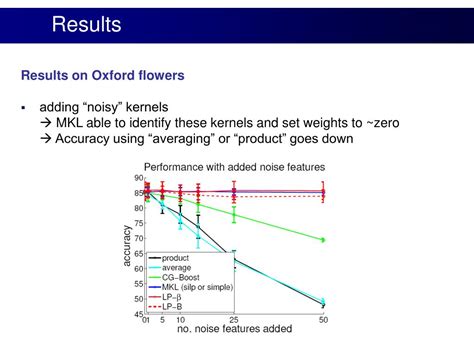 Ppt On Feature Combination For Multiclass Object Classification