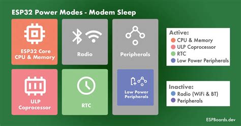 ESP Deep Sleep And Other Low Power Optimizations