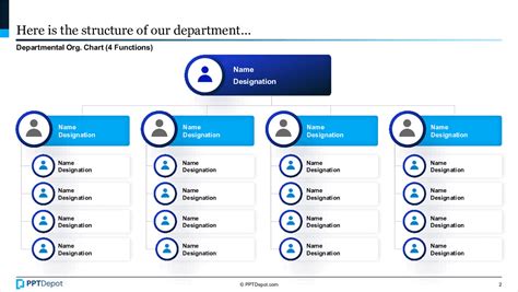 Departmental Organizational Structure Ppt Slide