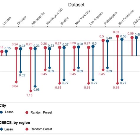 Flowchart Of Driving Behavior Classification Download Scientific Diagram