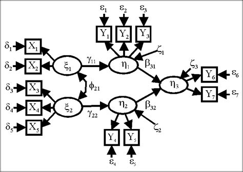 Malaysian Postgraduate Workshop Series MPWS Structural Equation Modeling