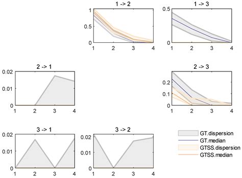 Wavelet Multiscale Granger Causality Analysis Based On State Space Models