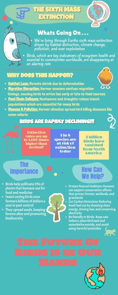 The Sixth Mass Extinction Genially