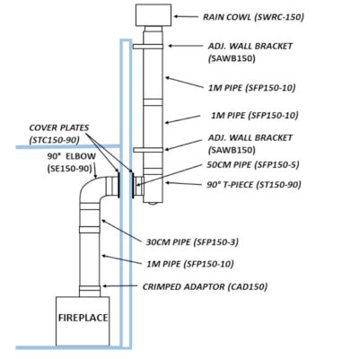 Flue Systems Eurofireplaces