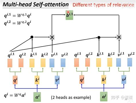 Self Attention 2多头注意力机制 知乎