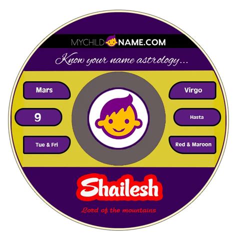 Shailesh Name Meaning Origin Significance Popularity Zodiac Nakshatra And More