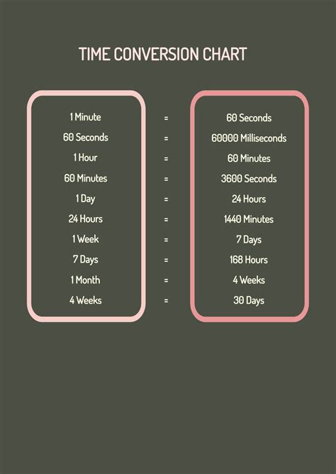 Free 9 Sample Time Conversion Chart Templates In Pdf Ms Project Plan