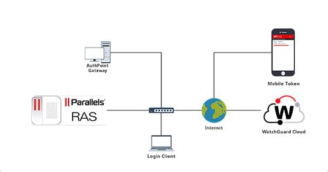 Android Rdp Clients The Tech Basket