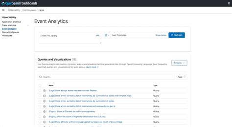Event Analytics Opensearch Documentation