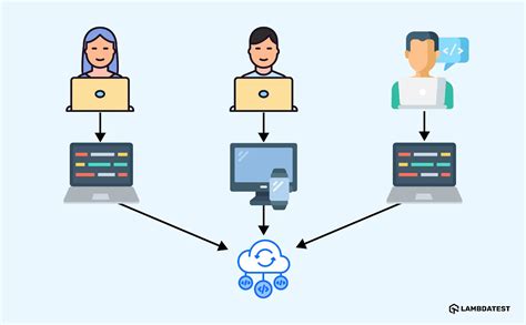 Version Control A Beginners Guide With Best Practices