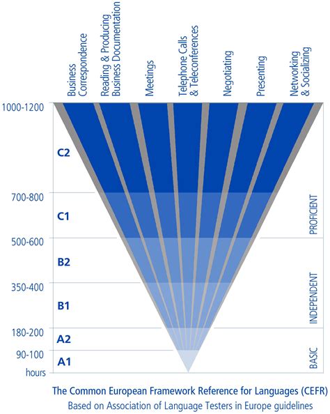 Cefr2 Target Training Gmbh