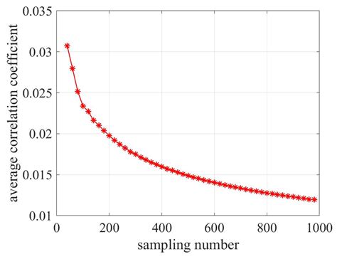 High Precision Doa Estimation Based On Synthetic Aperture And Sparse