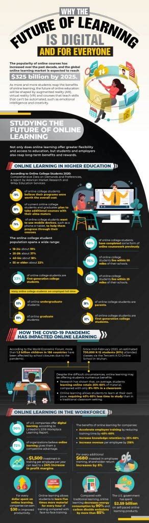 How Does Technology Increase Learning