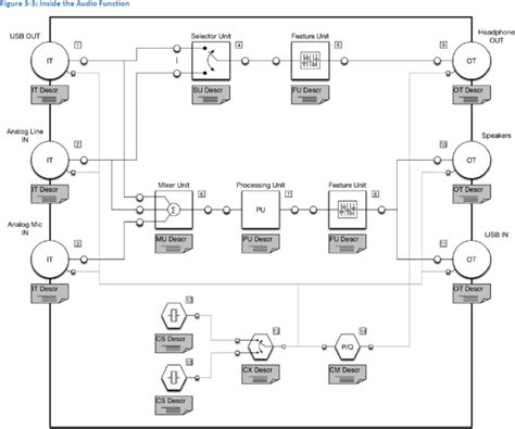 새로운 Usb 오디오 규격을 발표한 Usb 사용자 포럼