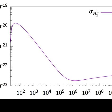 Diagram Of Electron Impact Ionization A Beam Electron Knocks An