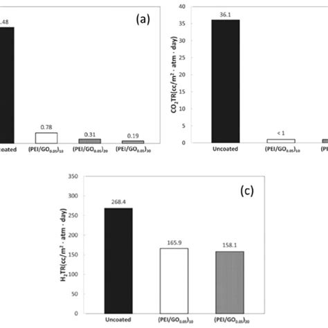 Schematic Working Principle Of The Devanathan Stachurski D S Cell Download Scientific Diagram