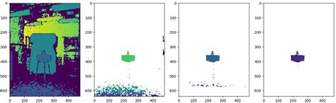 Segmentation Result Of Our Population Density Methodology Applied To