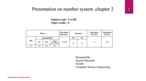 Hexadecimal Notes Very Important Class Notes Pptx
