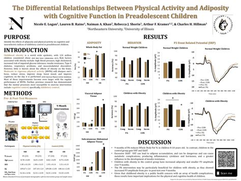 Pdf The Differential Relationships Between Physical Activity And