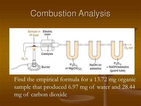 Ppt Gravimetric Analysis And Precipitation Equilibria Powerpoint
