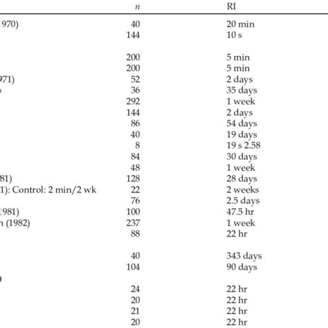 Effect Sizes For Proportion Correct Recognition Memory Or Download