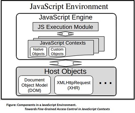 Understanding The Javascript Execution Context And Call Stack By Rohit Kumar Sinha Mar 2025