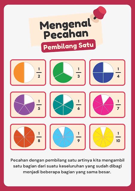 Pecahan Pembilang Satu Literanum Bersinar