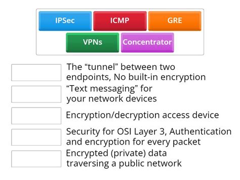 Comptia Network N10 008 1 5 Other Useful Protocols Match Up