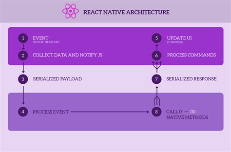 Choosing The Best JavaScript Framework For Web And Mobile Applications