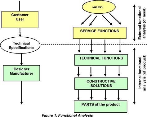 Figure 1 From Aspects On Applying Of Functional Analysis Method To