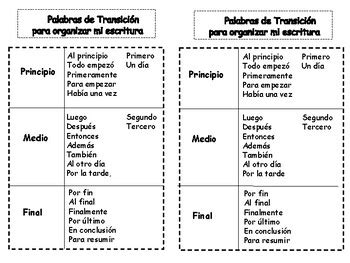 Spanish Transition Words And Phrases Quiz And Worksheet Spanish