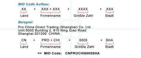 Was Ist Der Manufacturers Identification Code Mid