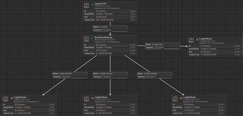 Exposing Processors Nifi Stackable Documentation