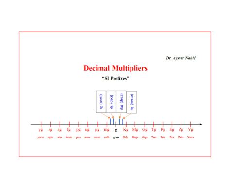Decimal Multipliers B Pdf