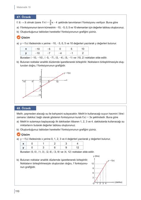 10 Sınıf Meb Yayınları Matematik Ders Kitabı Sayfa 110 Cevapları