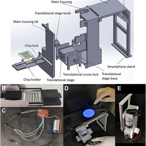 Device Design A Expanded View Of The Smartphone Based Fluorescence Download Scientific