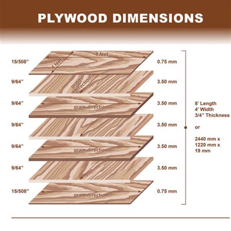 Plywood Flooring Sheet Sizes