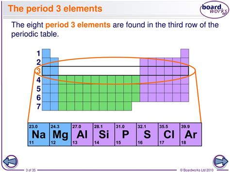 Alkaline Earth Metal In Period 3 Of The Periodic Table The Earth