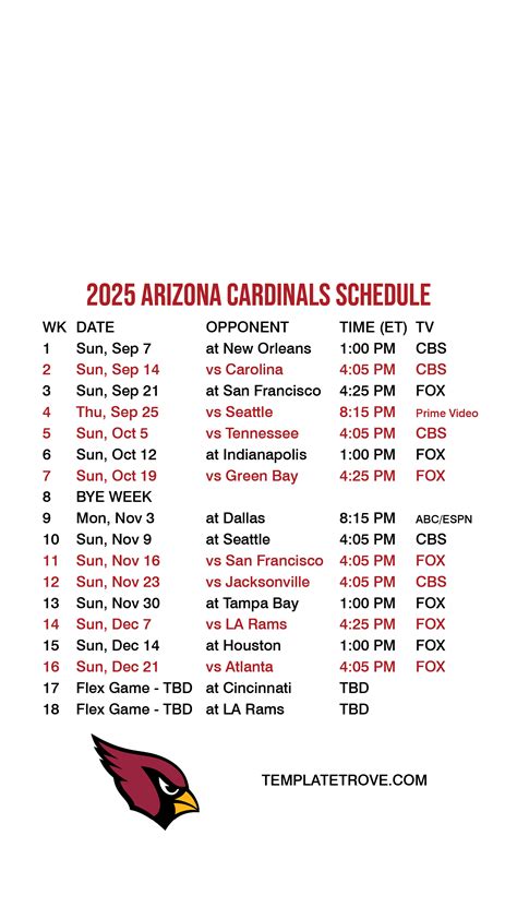 Is Kyler Murray The Key To Arizona Cardinals 2026 Playoff Hopes