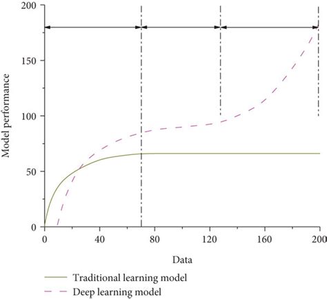 Performance Comparison Diagram Of Two Models Download Scientific Diagram