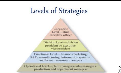 Strategicplanning Eman Hany